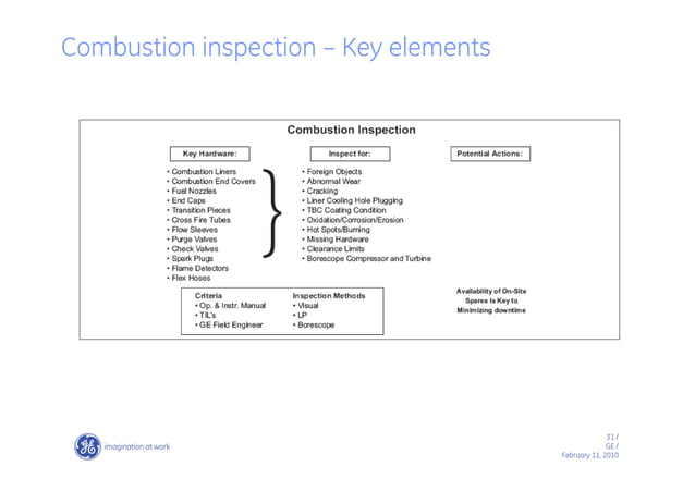 Gas Turbine Basics.pdf