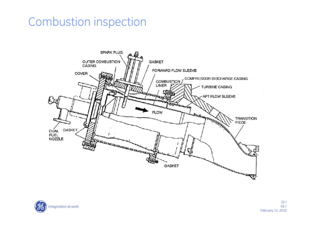 Gas Turbine Basics.pdf