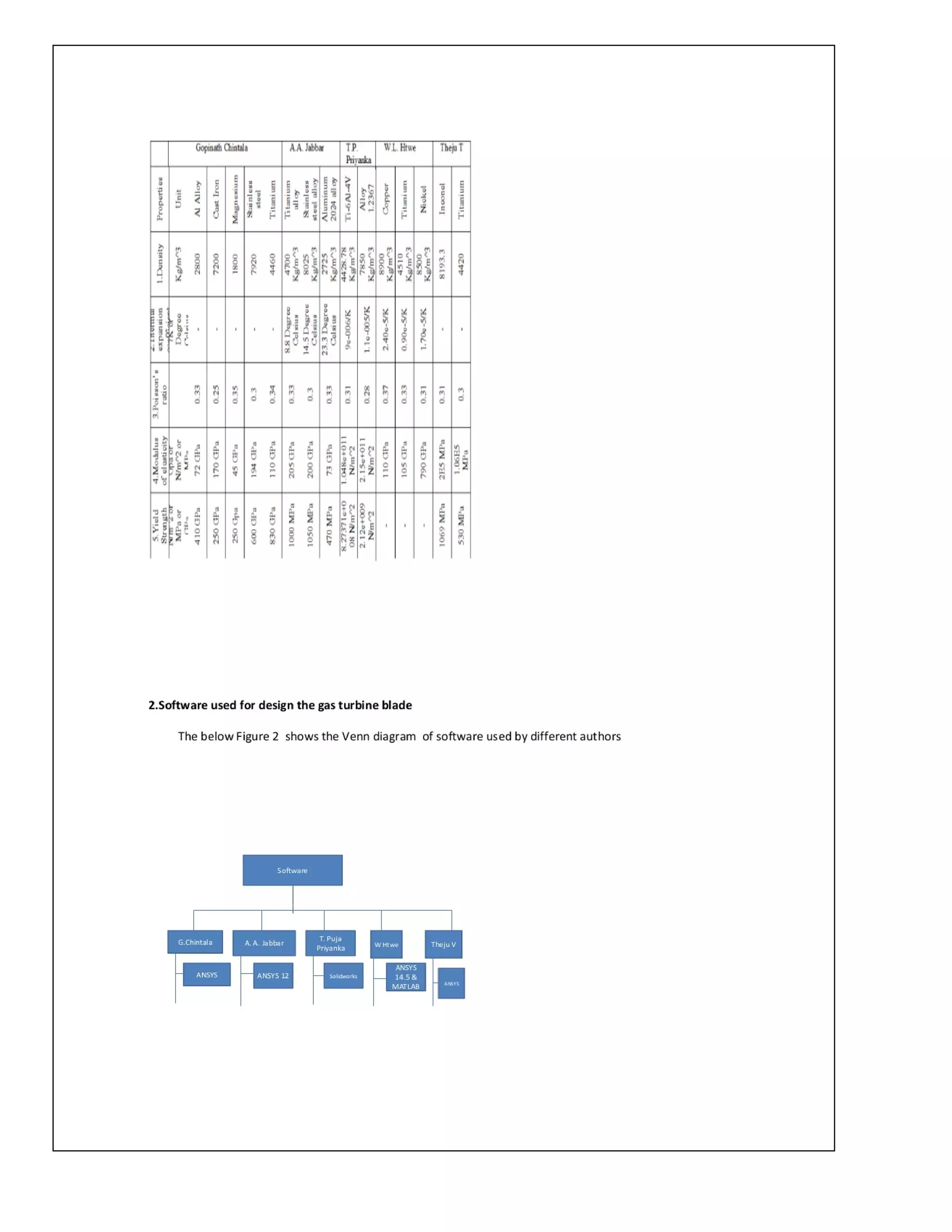 gas turbine blade cfd analysis.pdf