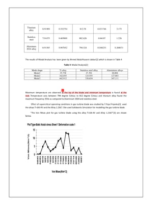 gas turbine blade cfd analysis.pdf