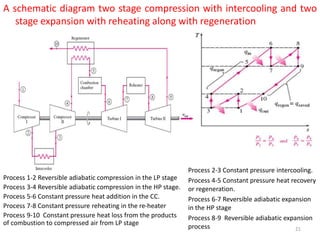 gas turbine cycles.pptx . | PPTX