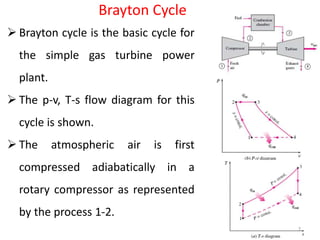 gas turbine cycles.pptx . | PPTX