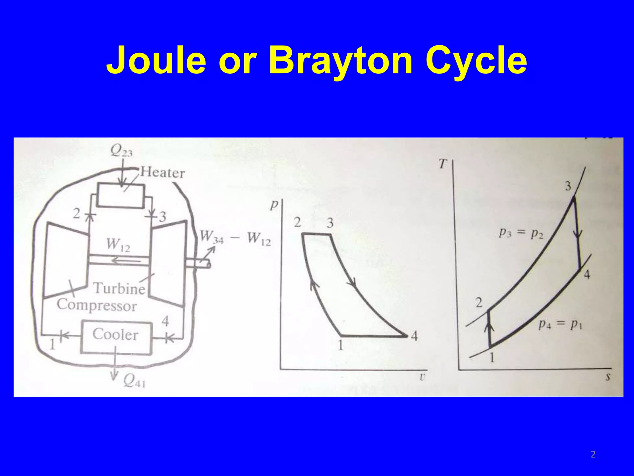 Gas Turbine Cycles - 5.pptx | Physics | Science