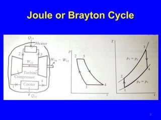 Gas Turbine Cycles - 5.pptx | Physics | Science