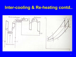 Gas Turbine Cycles - 5.pptx | Physics | Science