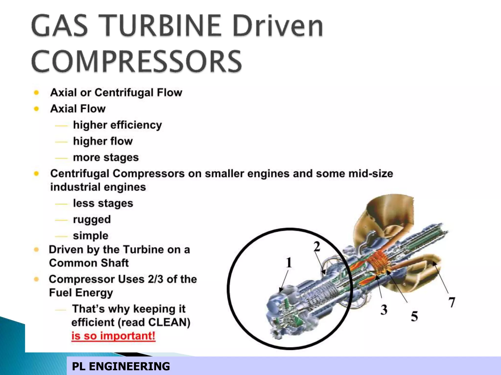 Gas turbine driven compressors | PPTX