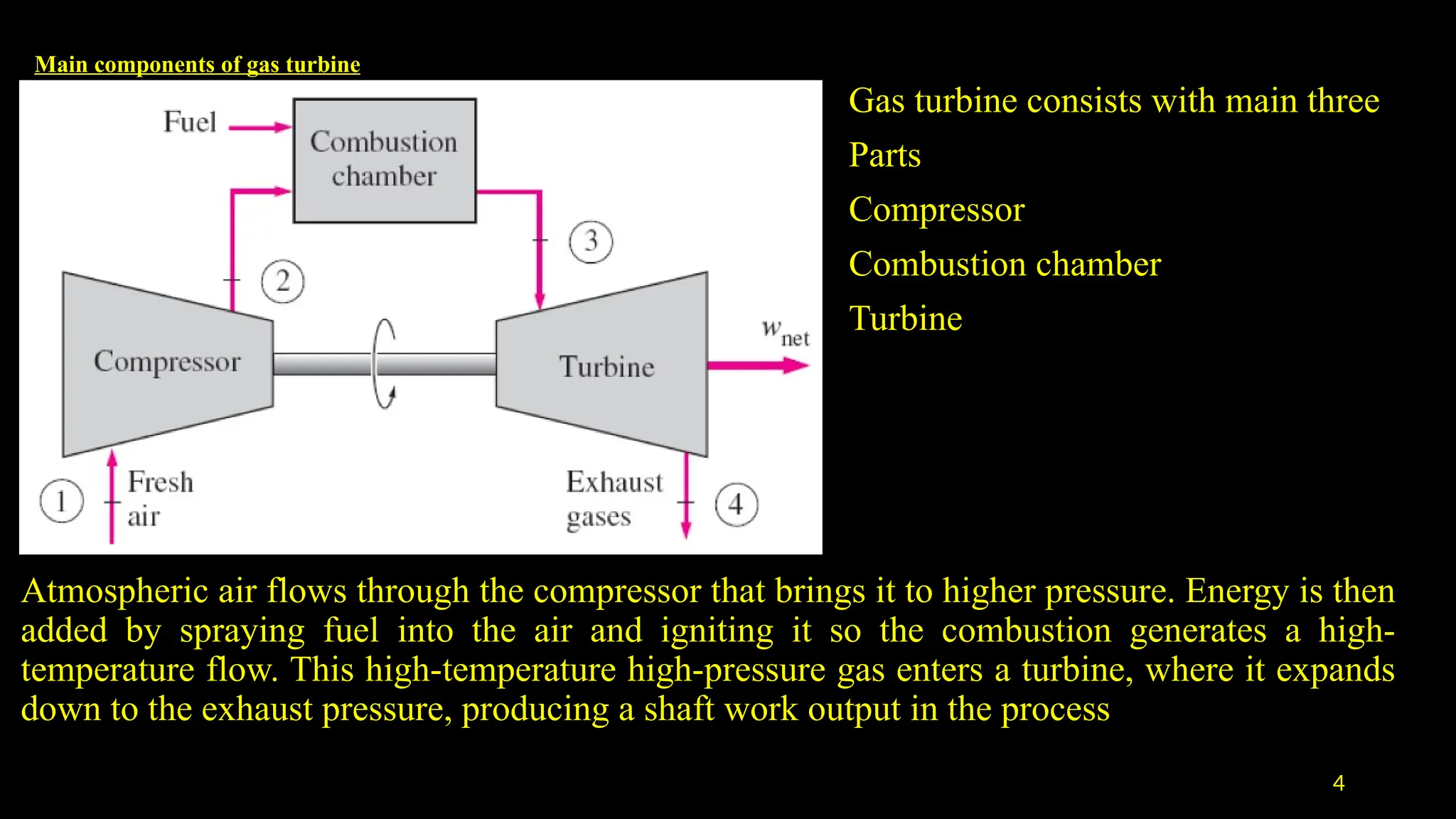 Introduction to Gas Turbine engines and how it direct it LPG gas. | PPT