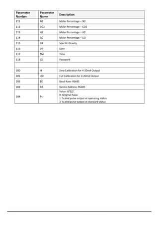 Gas turbine flow meter | PDF