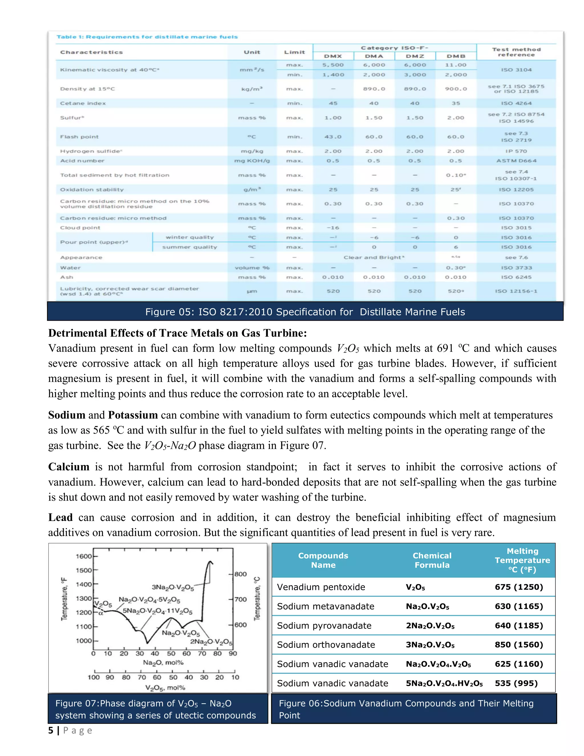 Liquid Fuel Specification for Industrial Gas Turbine | PDF