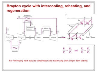 Gas turbine lecture by kpm | PPTX