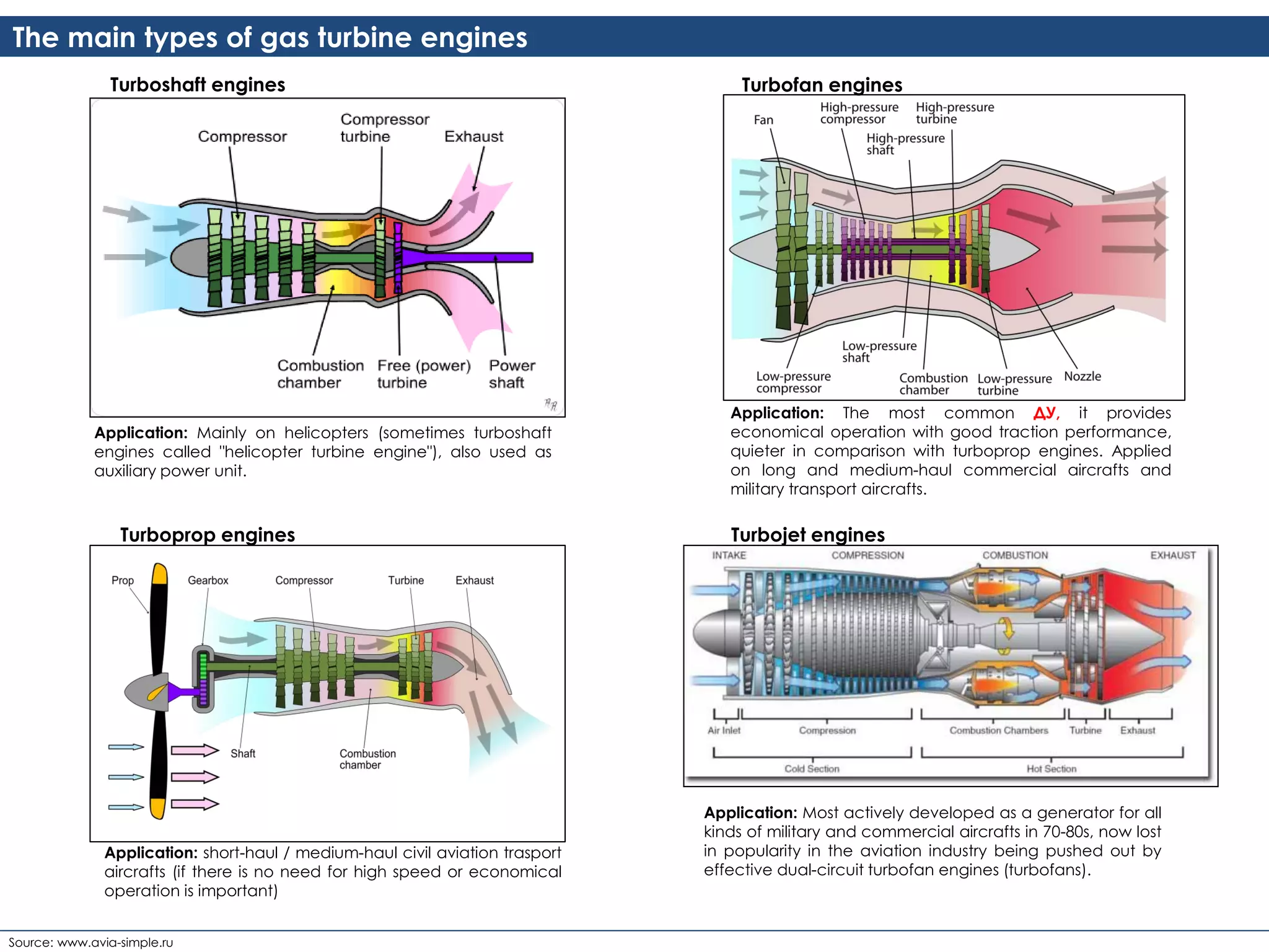 Gas Turbine Market Overview | PDF