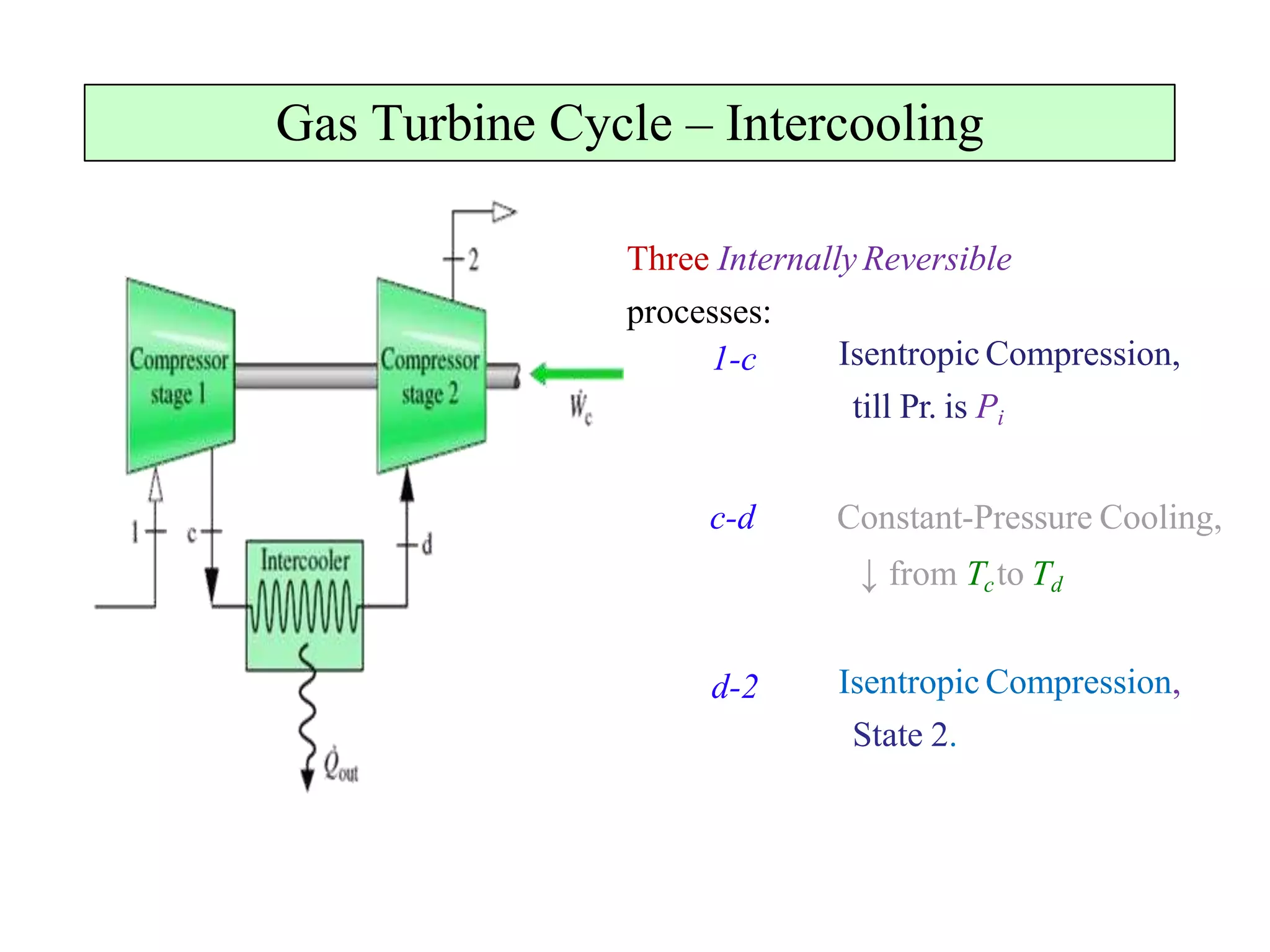 Gas turbine power plant | PPTX
