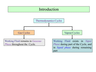 Gas turbine power plant | PPTX