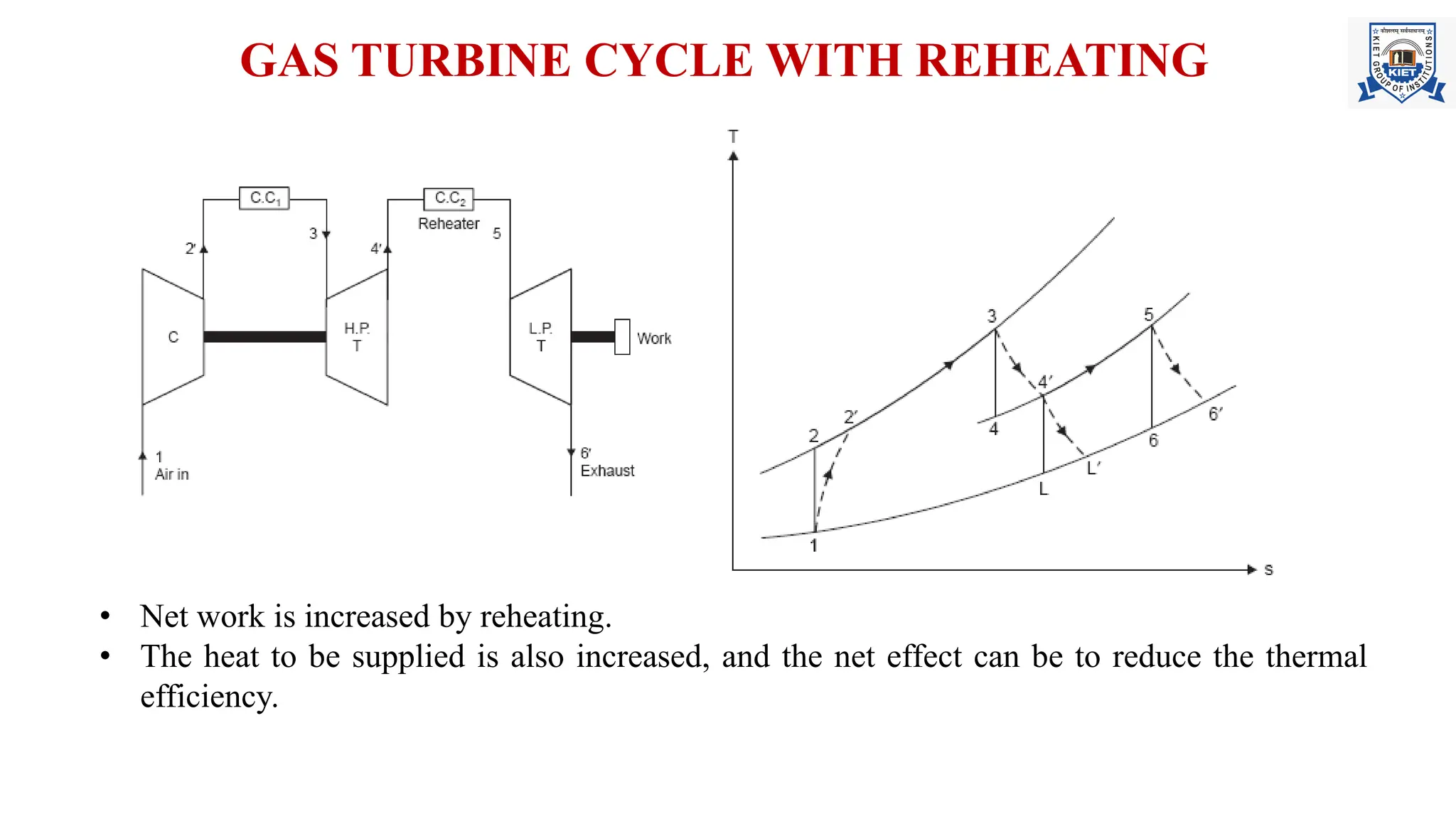 Gas Turbine Power Plant.pdf