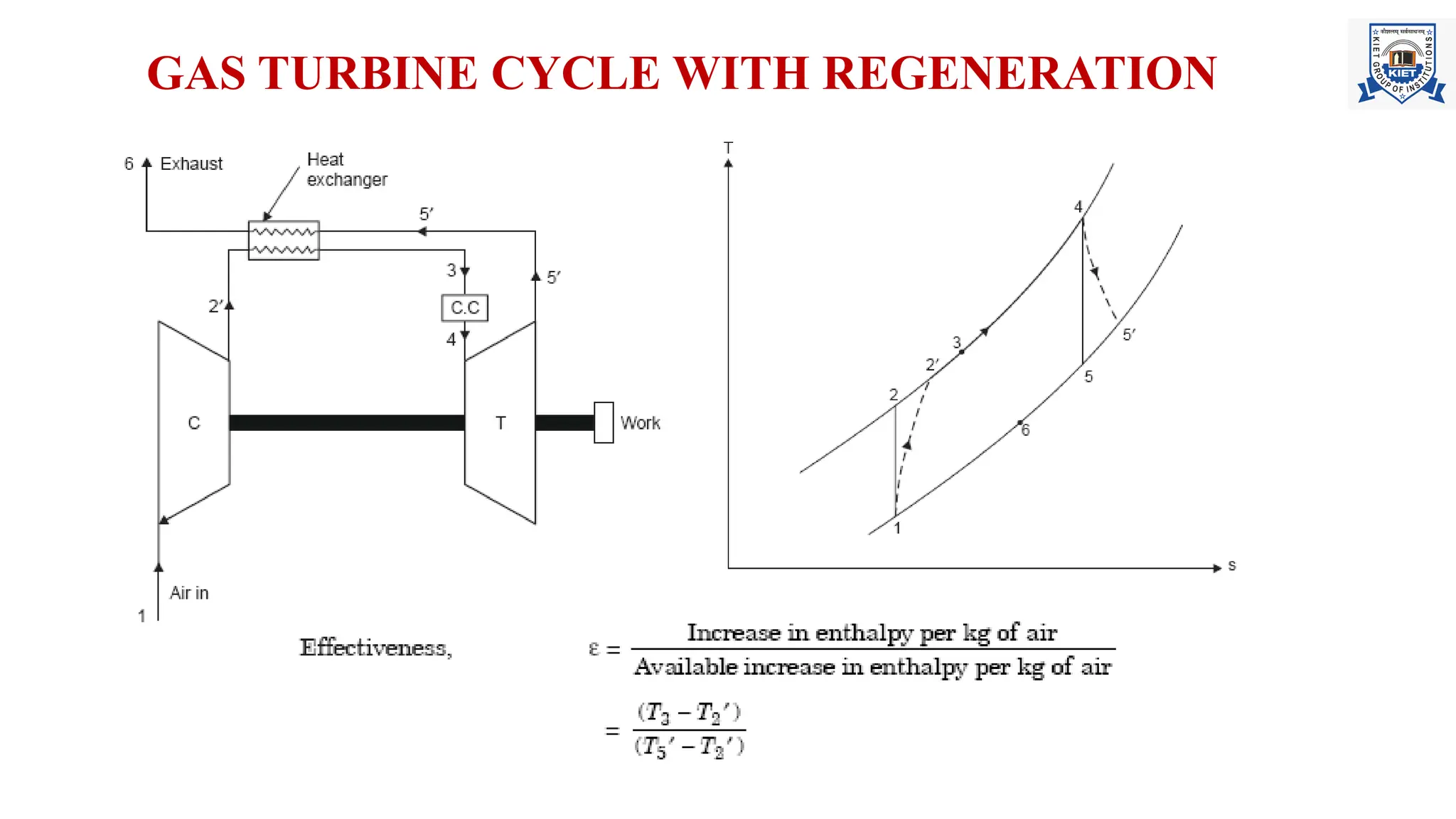 Gas Turbine Power Plant.pdf