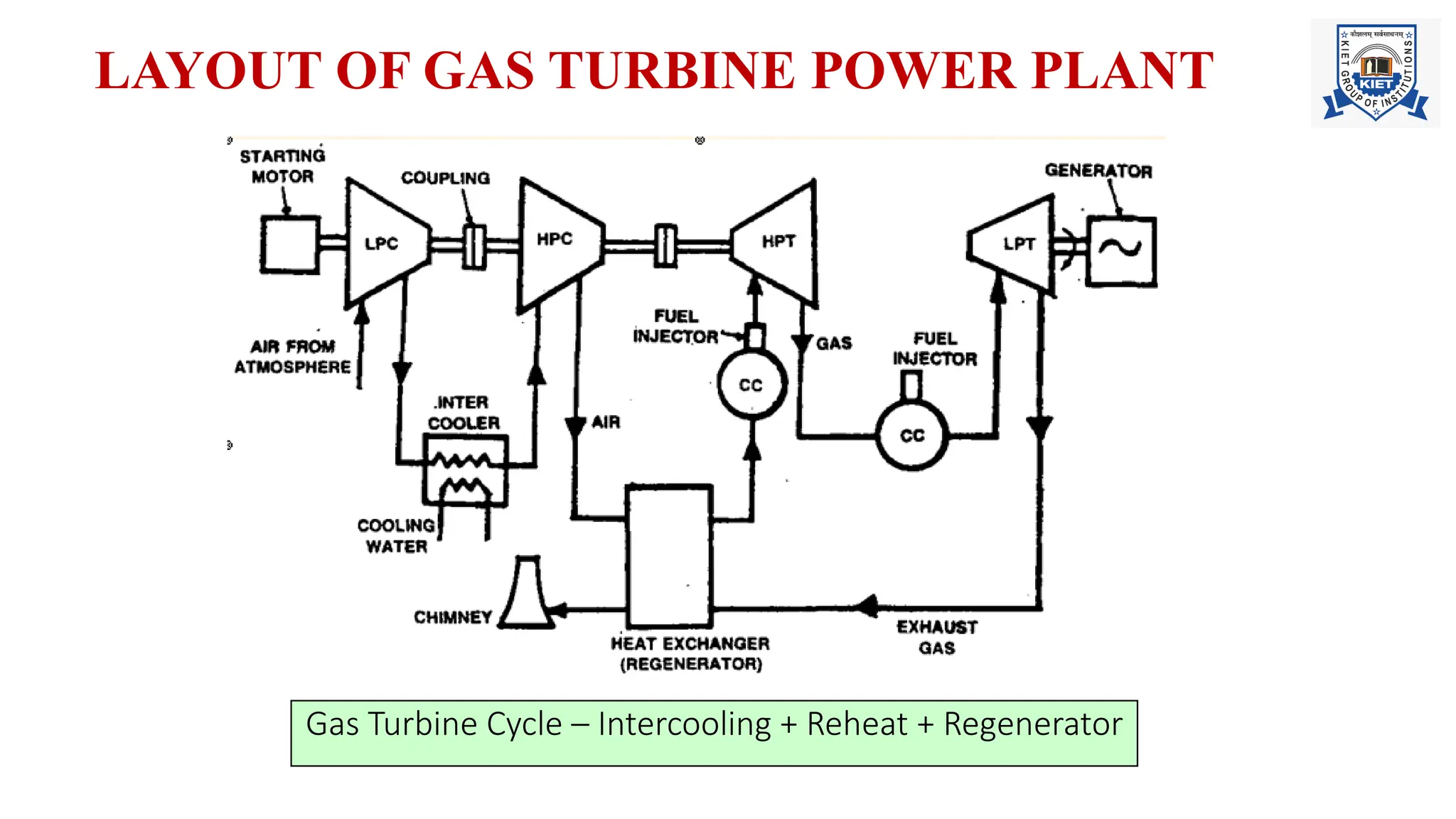 Gas Turbine Power Plant.pdf