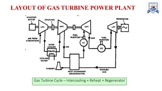 Gas Turbine Power Plant.pdf