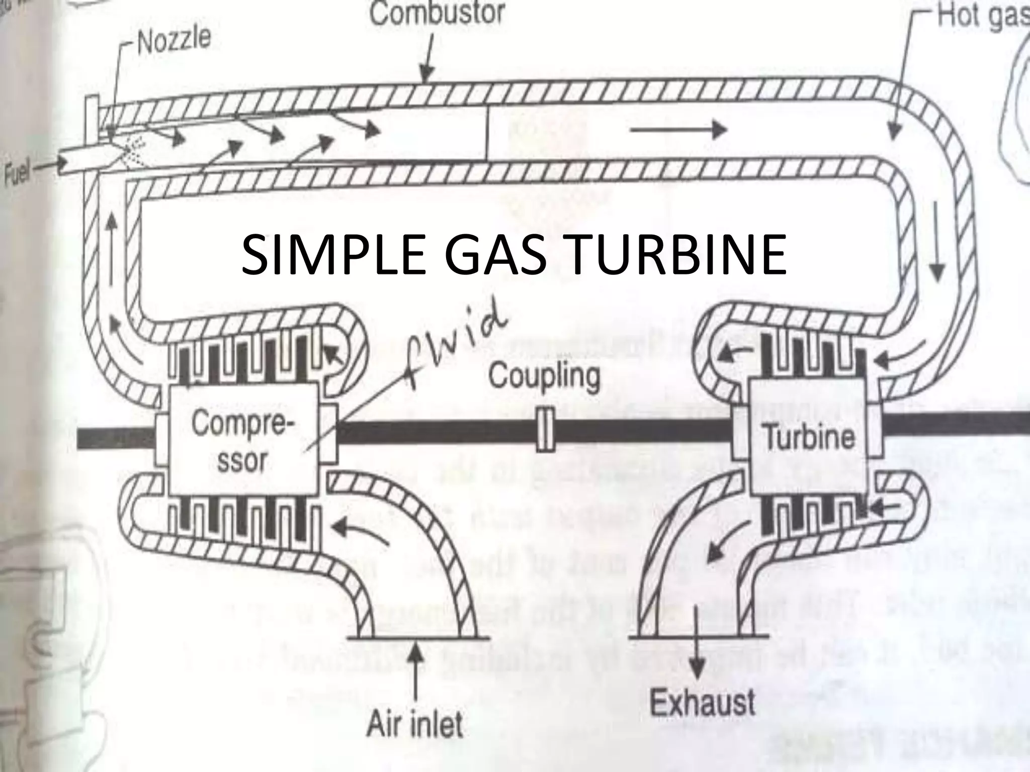 Gas turbine presentation | PPTX
