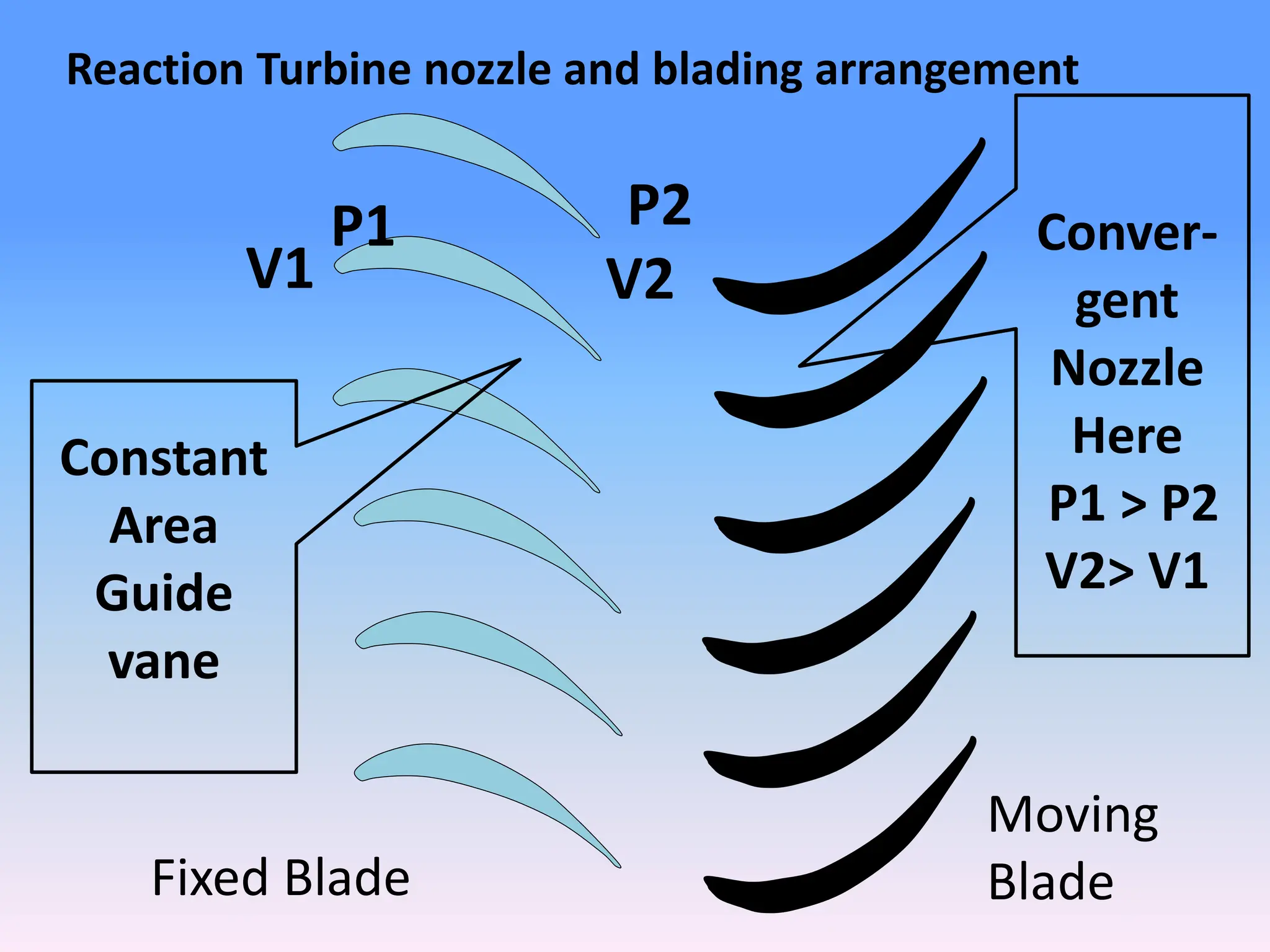Gas Turbine Principle and its Major Components.pdf