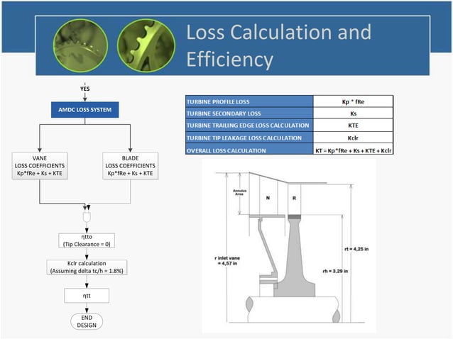 Gas Turbine Project | PPTX