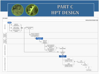 Gas Turbine Project | PPTX