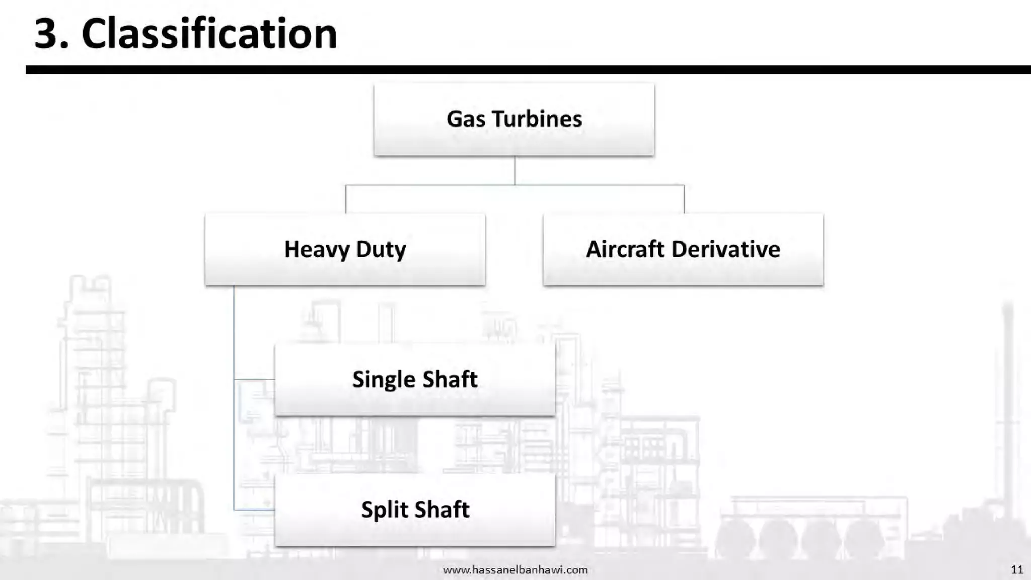 Gas Turbines presentation on Types, Classification and governing ...