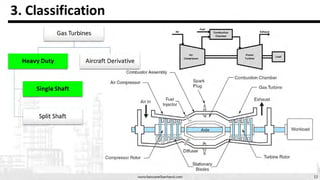 Gas Turbines presentation on Types, Classification and governing ...