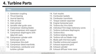 Gas Turbines presentation on Types, Classification and governing ...