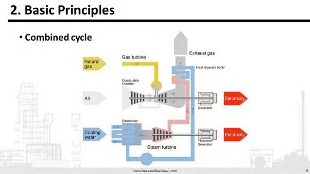 Gas Turbines presentation on Types, Classification and governing Equa…
