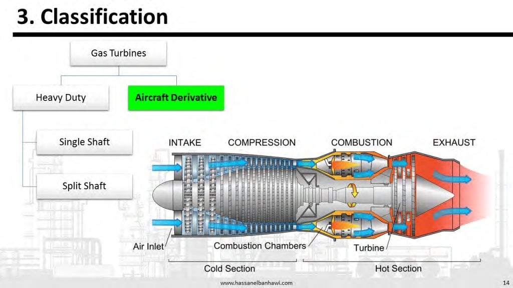 Gas Turbines Presentation On Types Classification And Governing Equa…