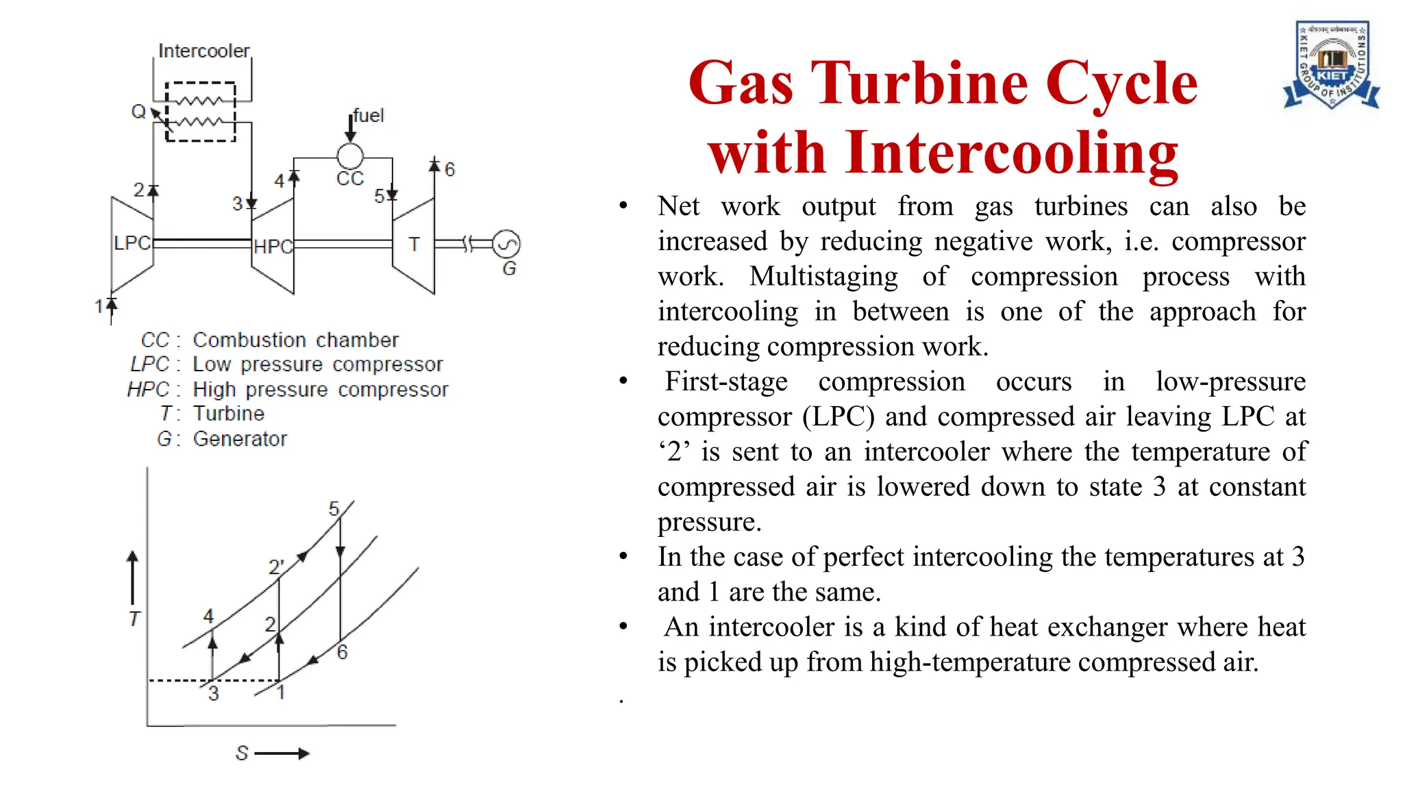 Gas Turbines and their applications in aircraftspptx | PPTX