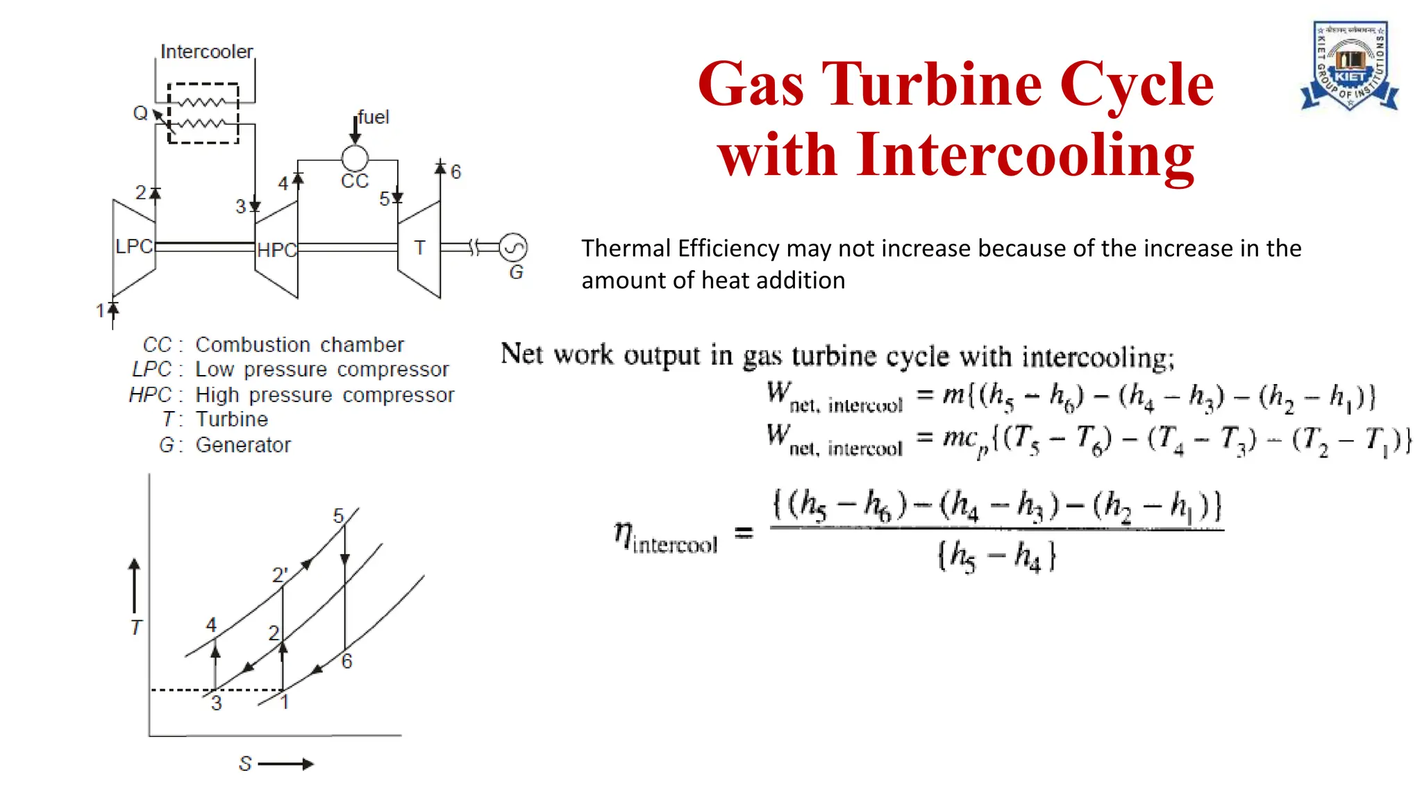 Gas Turbines and their applications in aircraftspptx | PPT