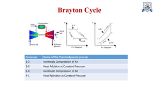 Gas Turbines and their applications in aircraftspptx | PPT