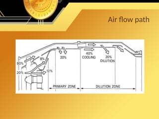 Gas turbines engine determination in act | PPT