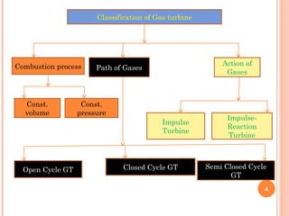 gasturbines-ppt-141113042249-conversion-gate02.ppt