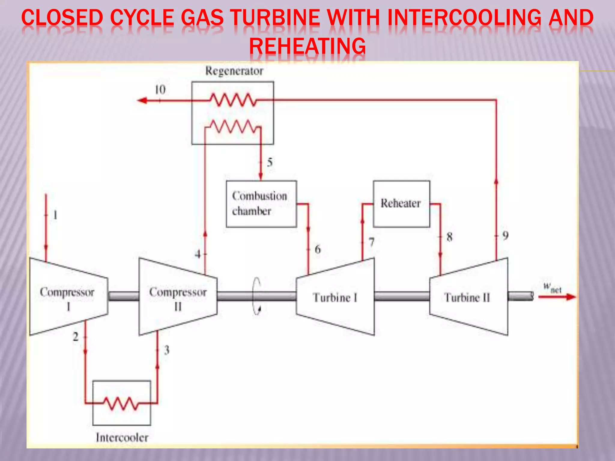 Gas turbines and jet propulsion system | PPT