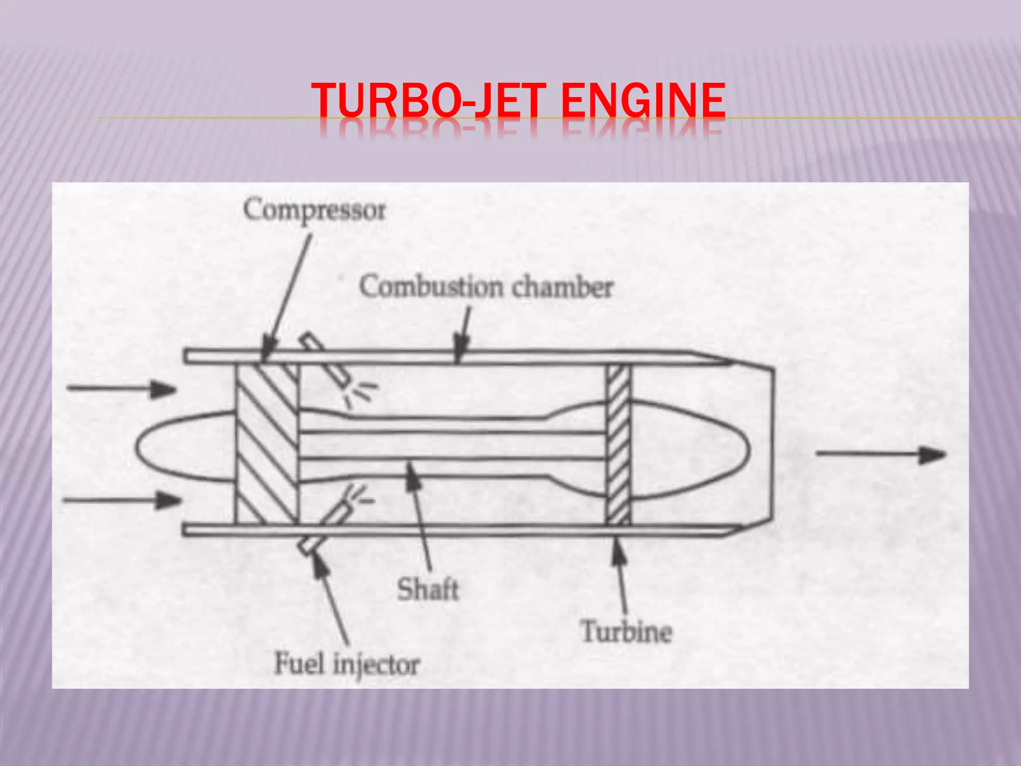 Gas turbines and jet propulsion system | PPT