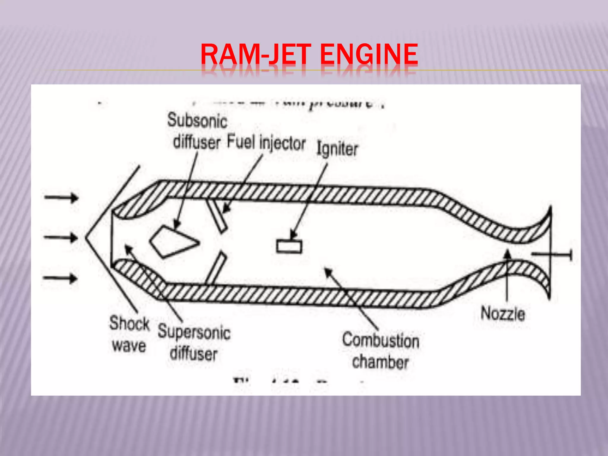 Gas turbines and jet propulsion system | PPT
