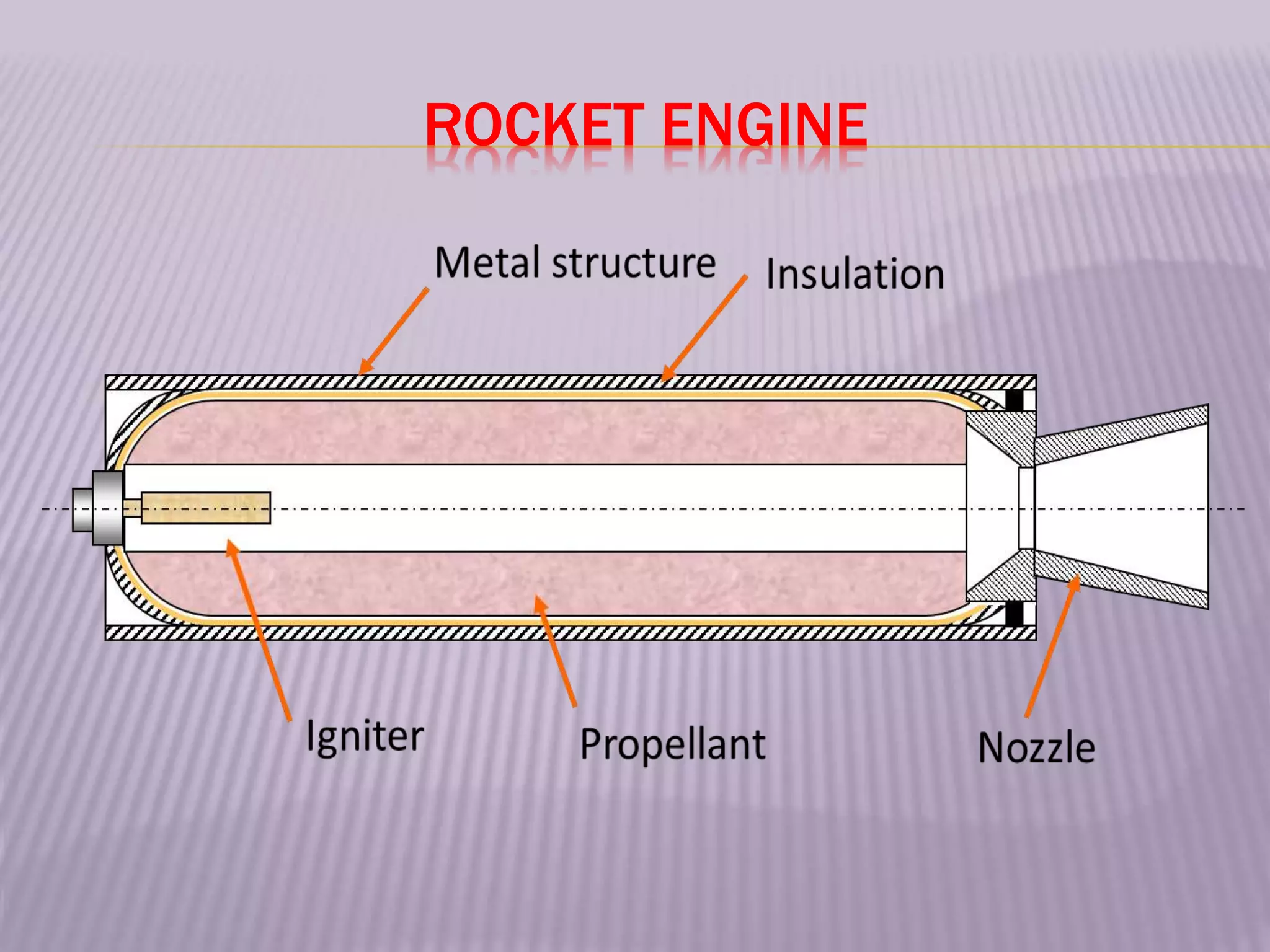 Gas turbines and jet propulsion system | PPT