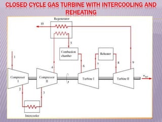 Gas turbines and jet propulsion system | PPTX