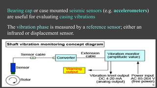 Condition based Monitoring for gas turbines | PPTX