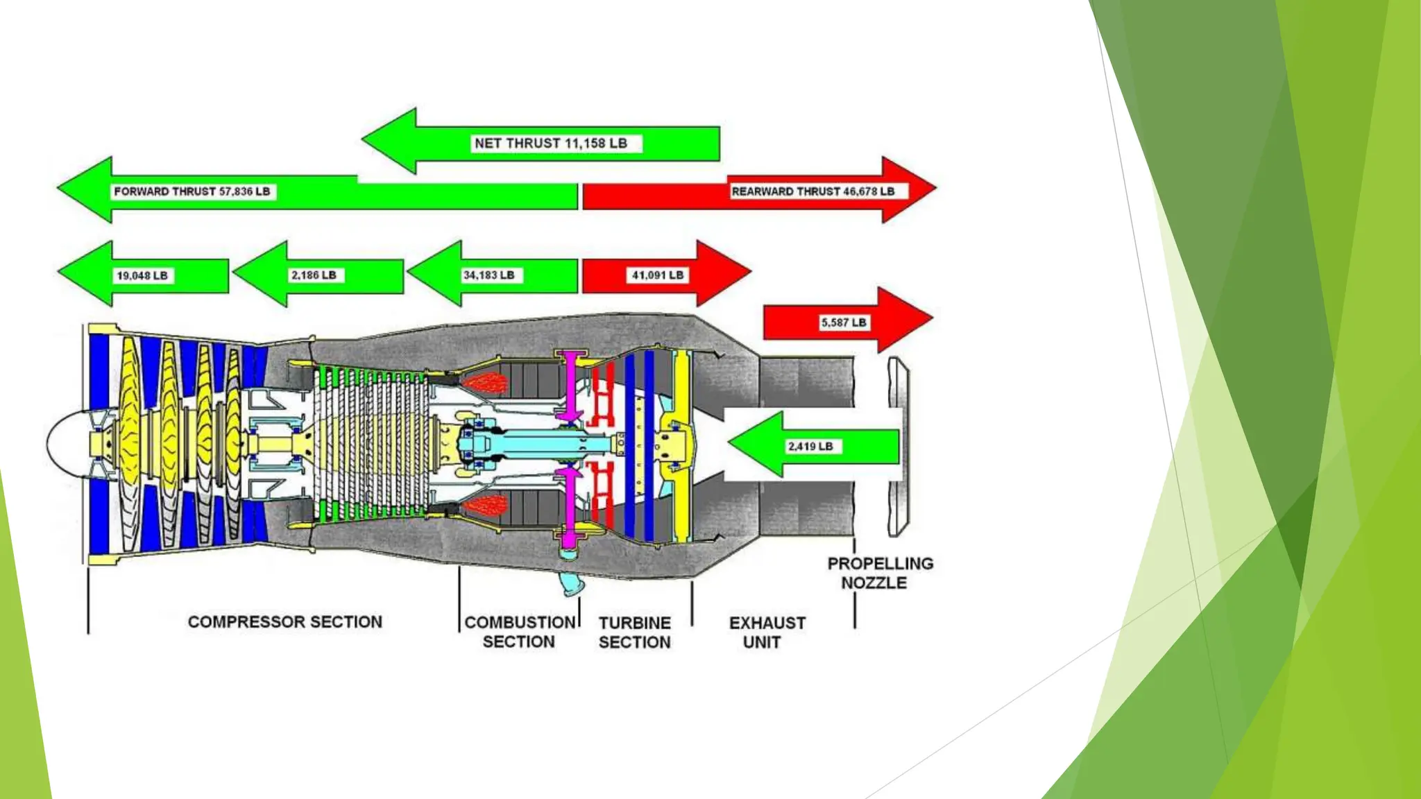 General information Gas Turbines Engine.pptx