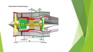 General information Gas Turbines Engine.pptx