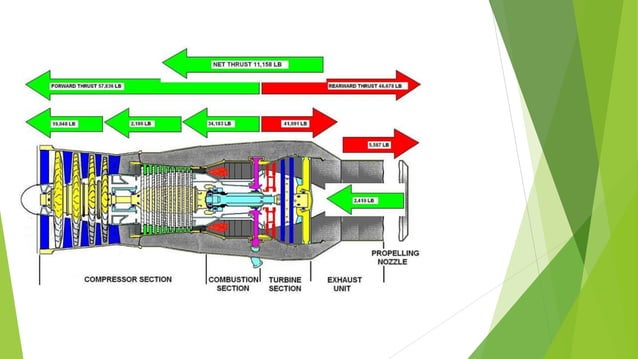 General information Gas Turbines Engine.pptx