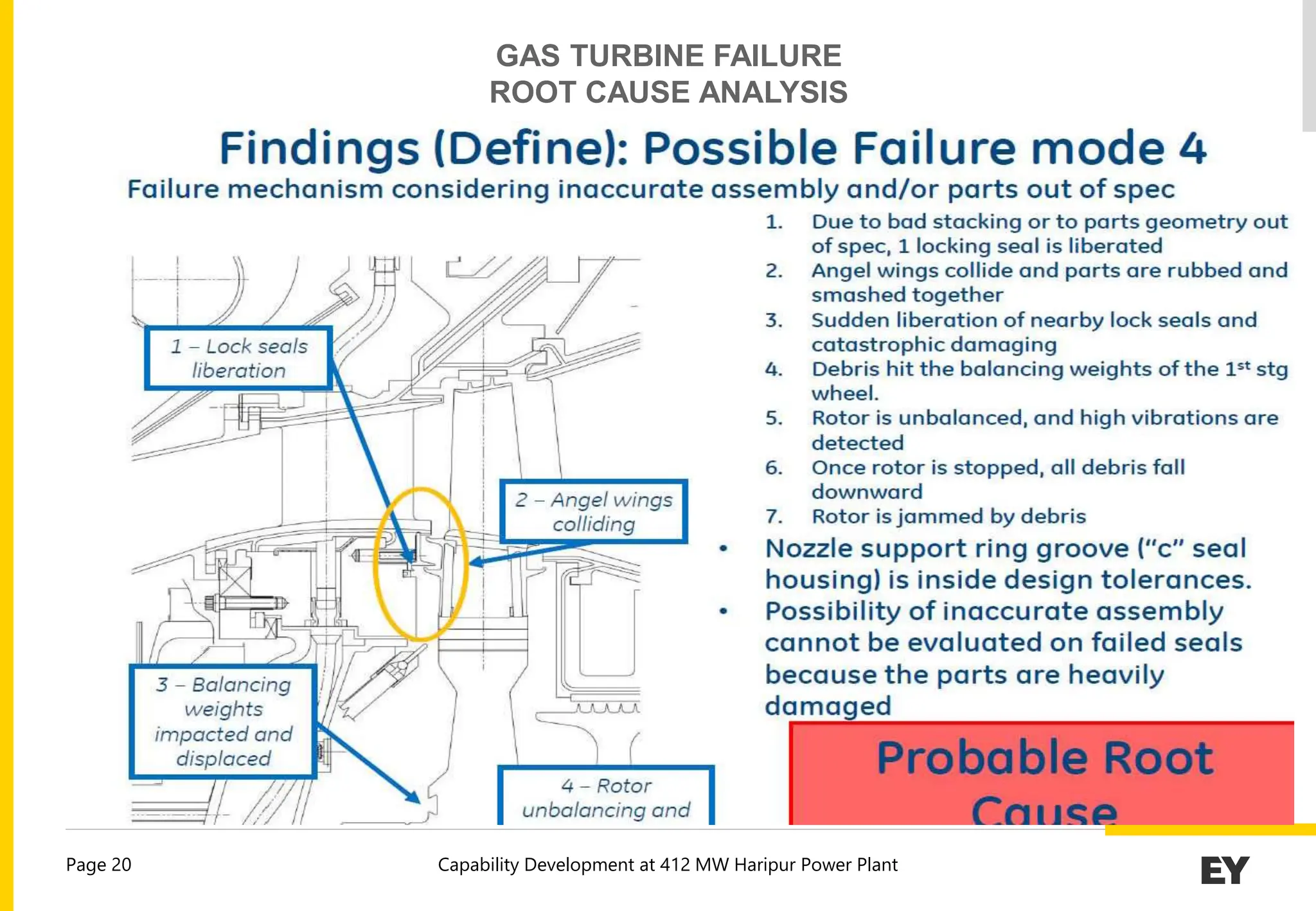 Gas Turbines Failures Applications & Root Cause Analysis.pptx