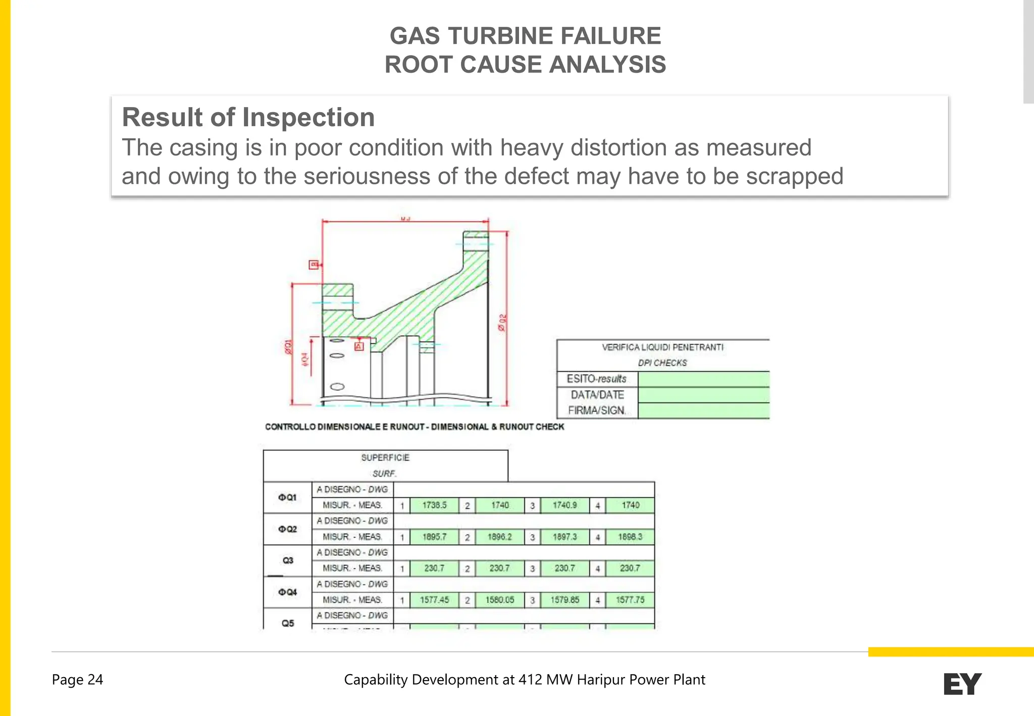 Gas Turbines Failures Applications & Root Cause Analysis.pptx