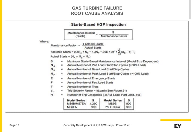 Gas Turbines Failures Applications & Root Cause Analysis.pptx