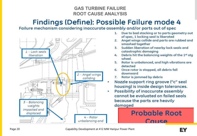 Gas Turbines Failures Applications & Root Cause Analysis.pptx