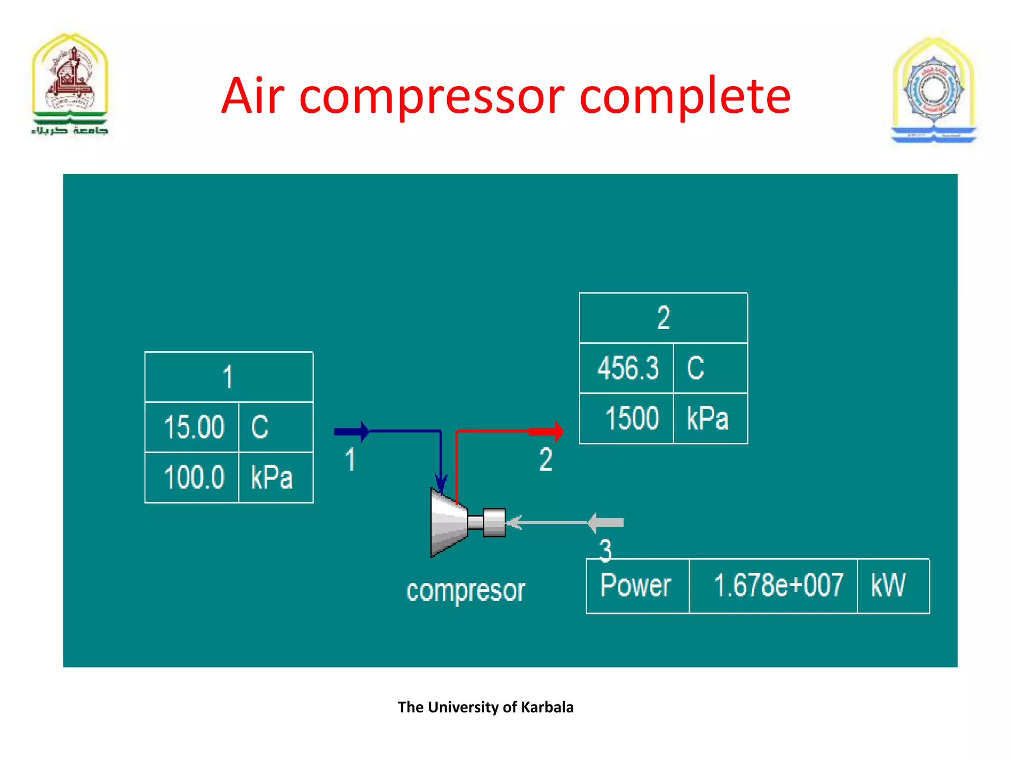 Gas Turbine Simulation By Using Aspen HYSYS.pptx