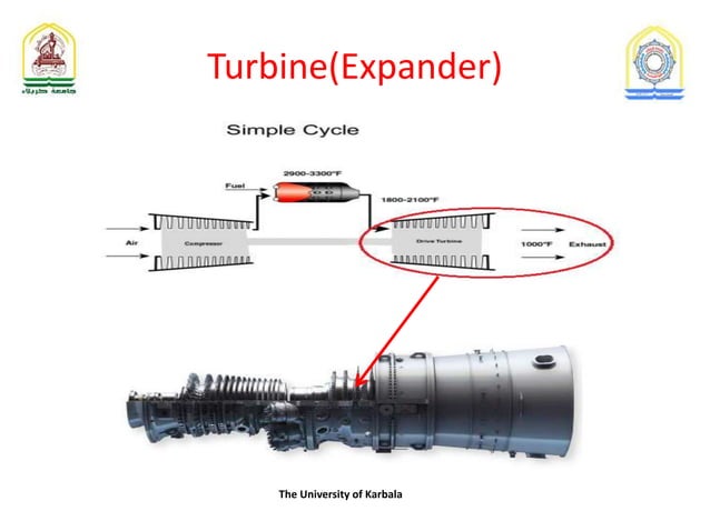 Gas Turbine Simulation By Using Aspen HYSYS.pptx